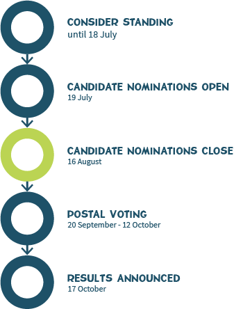 Elections | Wairoa District Council